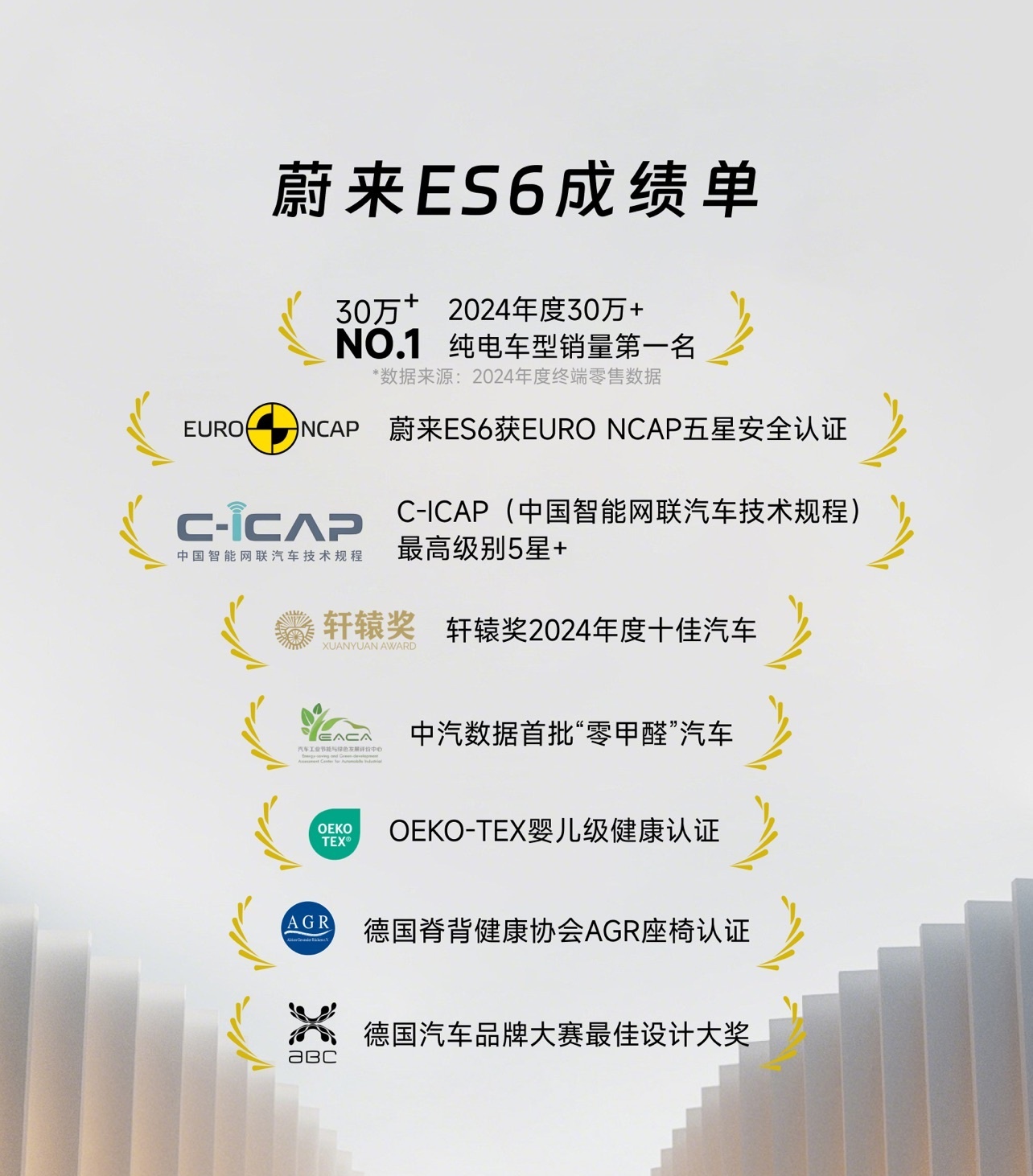 蔚来一代ES6 vs 25款新ES6产品升级对比